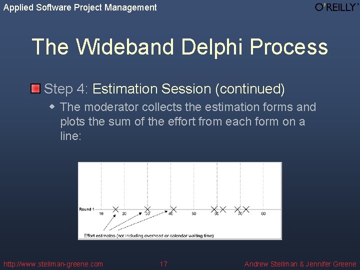 Applied Software Project Management Chapter 3 Estimation Modified