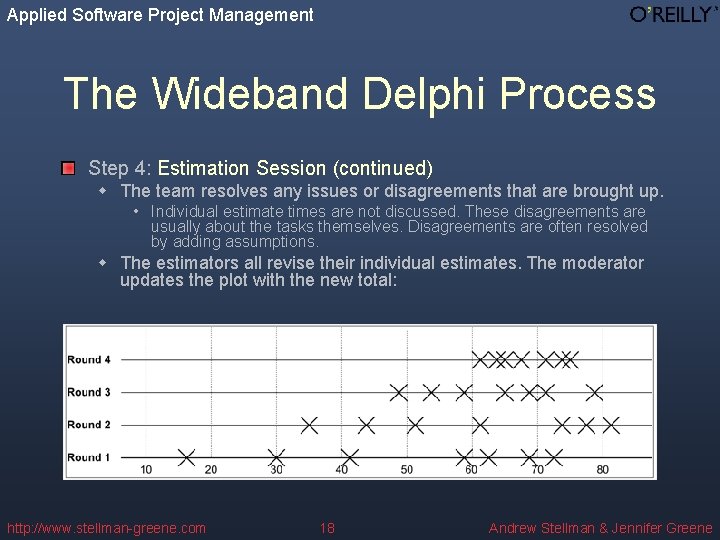 Applied Software Project Management Chapter 3 Estimation Modified