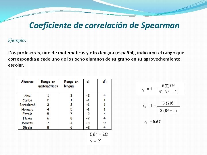 Correlacin rho r Correlacin Cuantificacin lineal de la