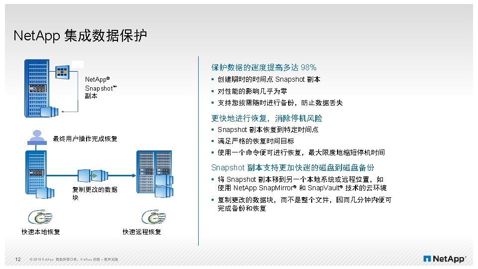 FAS 2520 FAS 2552 FAS 2554 5 2015