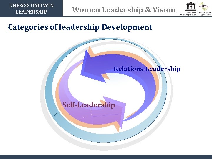 UNESCOUNITWIN LEADERSHIP WOMEN LEADERSHIP VISION Dr Yunkeum Chang