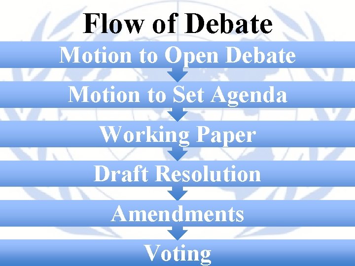 Delegate Training West Windsor Plainsboro Model United Nations