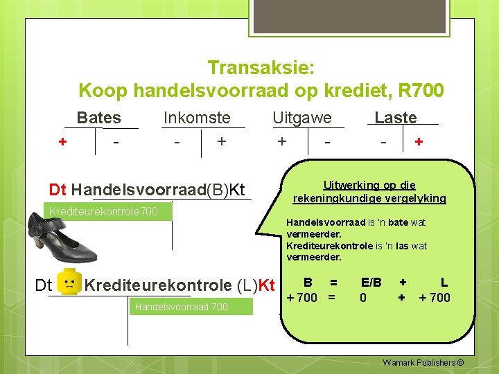 Rekeninge in die Algemene Grootboek BALANSSTAAT AFDELING KAPITAAL