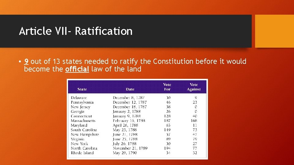 Articles IIII The Three Branches of Government Unit