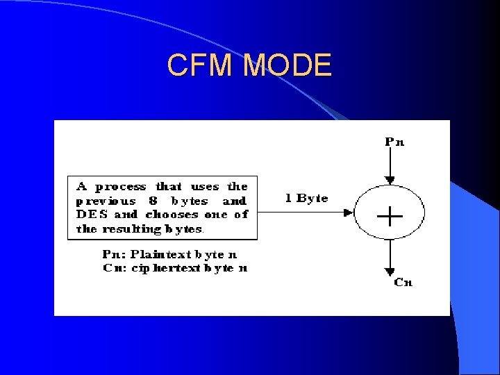 Network Security Cryptography HIMANSHU GUPTA FACULTY MEMBER AMITY