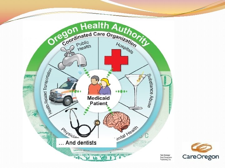 Coordinated Care Organizations How do CCOs work Where