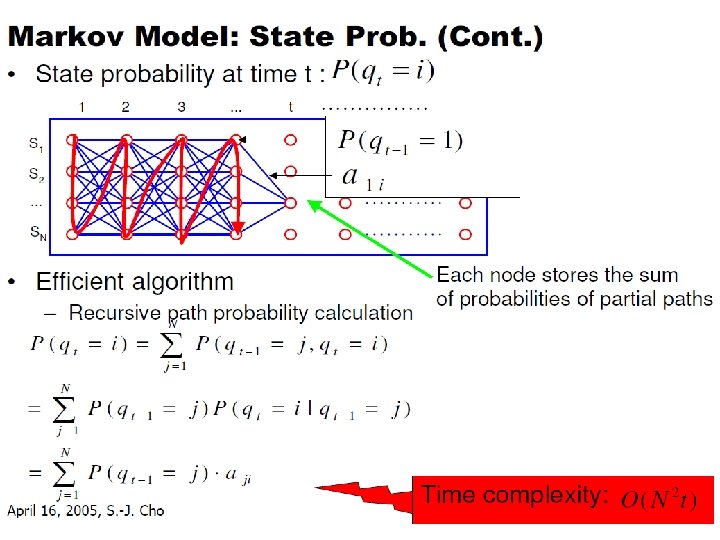 Hidden Markov Models Markov chain property Probability of