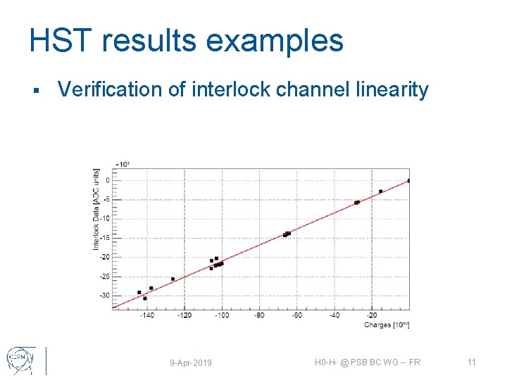H 0 H Beam Current Monitor commissioning plans
