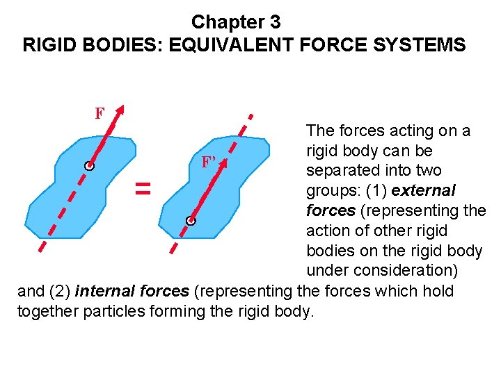 Chapter 3 RIGID BODIES EQUIVALENT FORCE SYSTEMS F