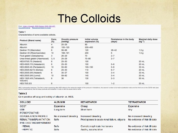 Fluid Responsiveness Dr Daniel Rankmore JHH ICU Junior