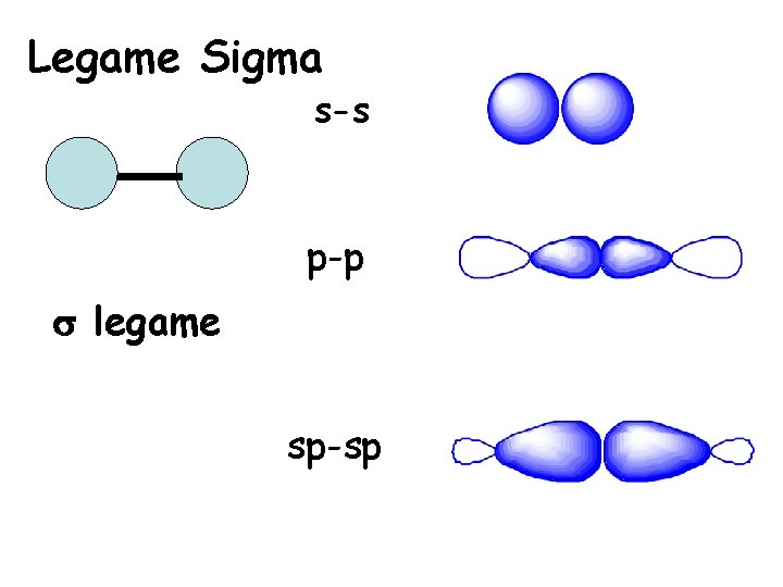 Teoria degli obitali molecolari nel legame chimico Teoria