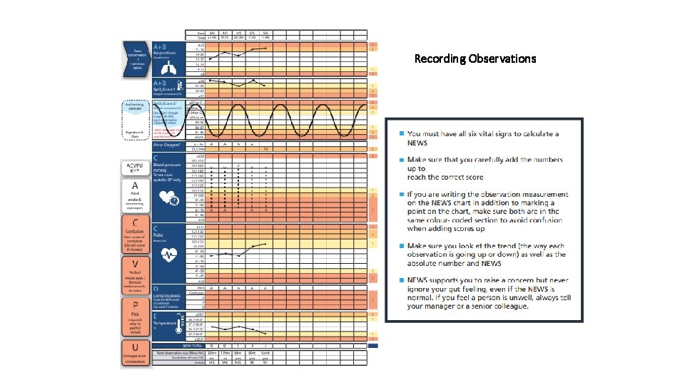 Vital sign monitoring use of NEWS and RESTORE