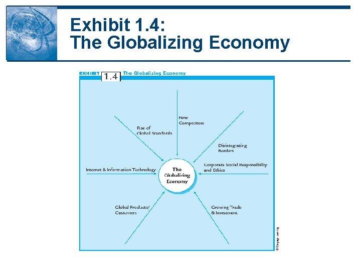Chapter 1 Multinational Management In a Changing World