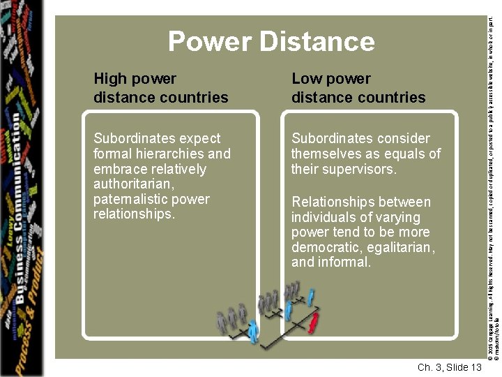 Business Communication Process and Product 8 e Mary