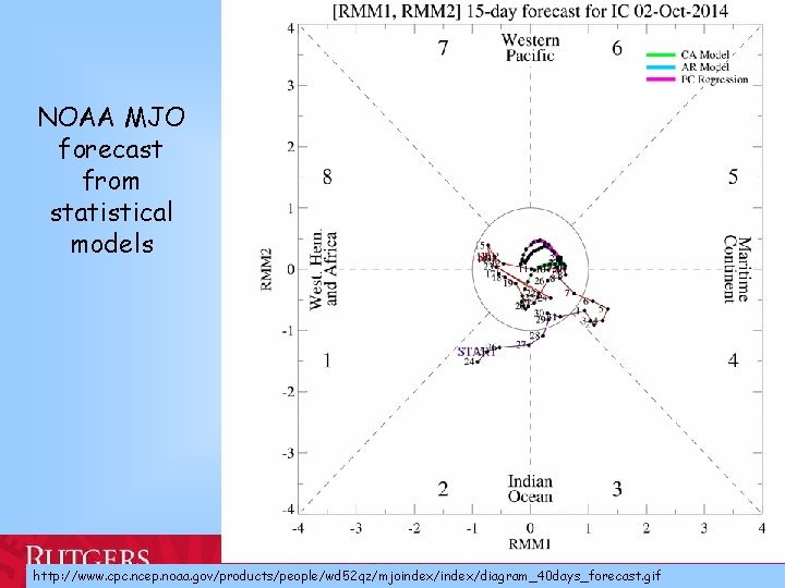 David Salstein Edward Lorenz Alan Robock and John