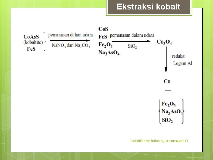 February 20 2021 KIMIA ANORGANIK 3 COBALT Tujuan
