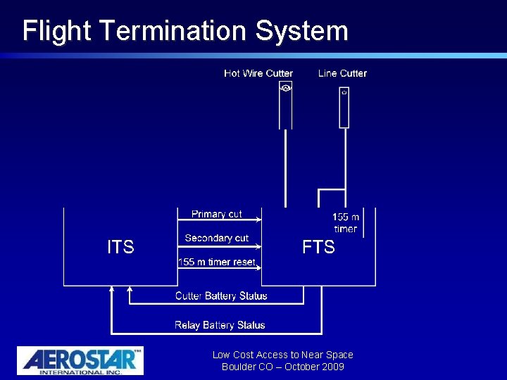 Technical and Operational Enablers for Low Cost Balloon