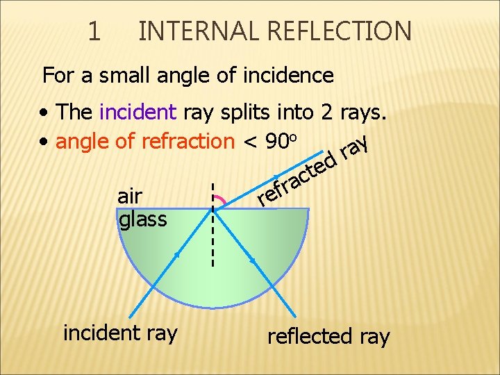 G K BHARAD INSTITUTE OF ENGINEERING Total internal