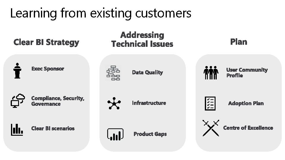 Microsoft Power BI Lessons from the Enterprise Managed