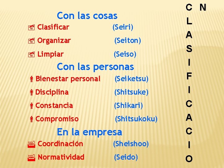 5s INTRODUCCIN Se llama estrategia de las 5s