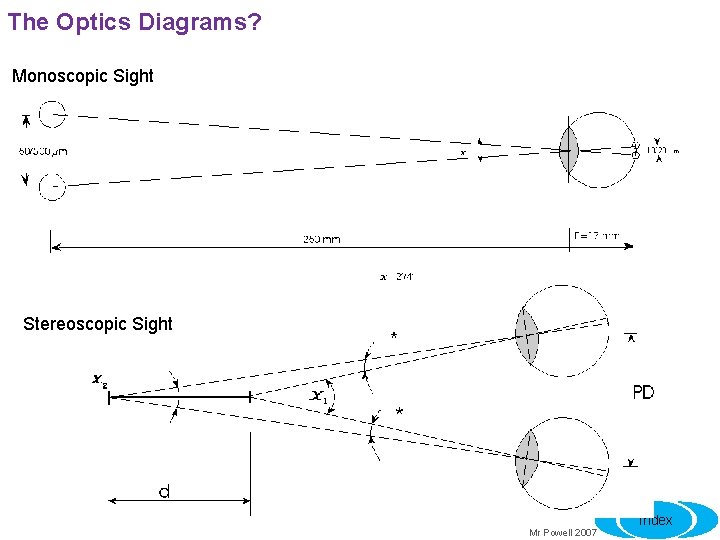 Resolving Power of Human Eye Physics How do