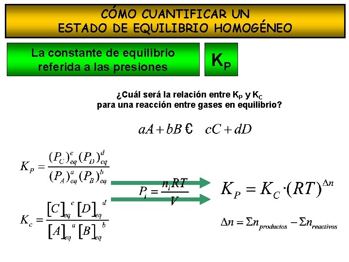 EQUILIBRIO QUMICO Cuando ocurre una reaccin qumica termina
