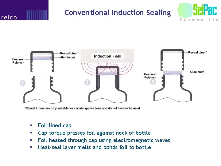 Capless Induction Sealing New sealing technology providing performance