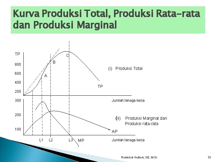 PRODUKSI Robinhot Gultom SE M Si 1 Pengertian