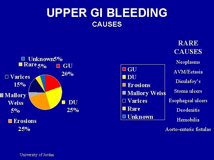 Upper GI bleeding University of Jordan UPPER GI