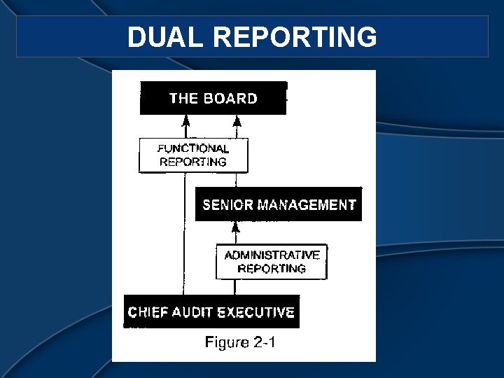 INDEPENDENCE OBJECTIVITY AND DUE CARE STUDY UNIT TWO
