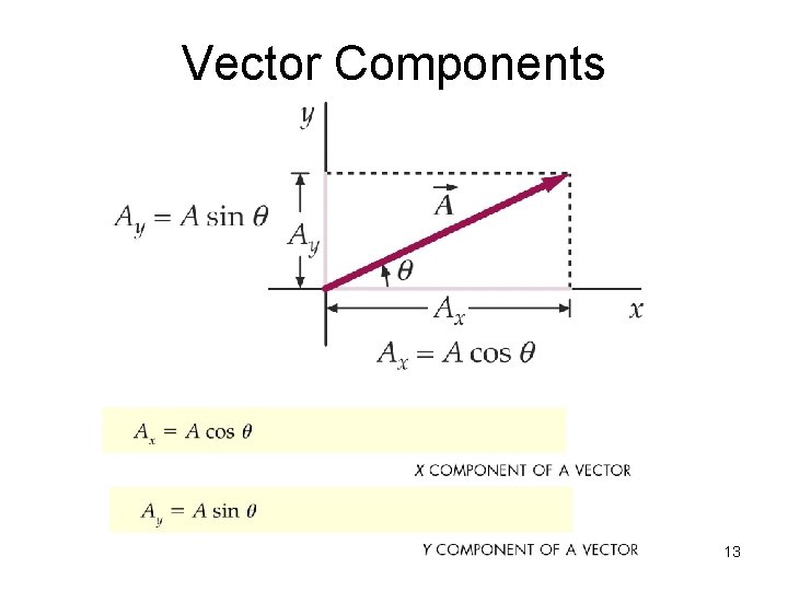 1 Introduction Theories Laws Math Review Measurements Units