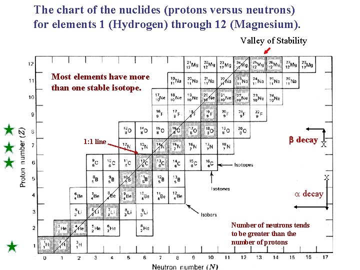 Lecture 5 Stable Isotopes of Elements Types of