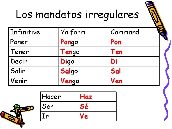 Los mandatos Los mandatos Saca papel Escribe tu