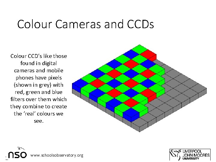 3 Colour Imaging www schoolsobservatory org Overview What