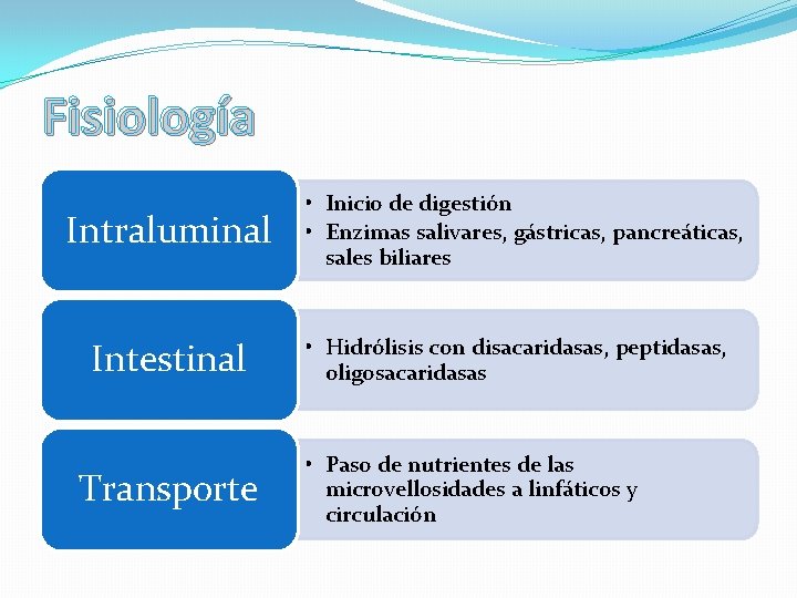 Equipo 1 Sndrome de mala absorcin Juan Carlos