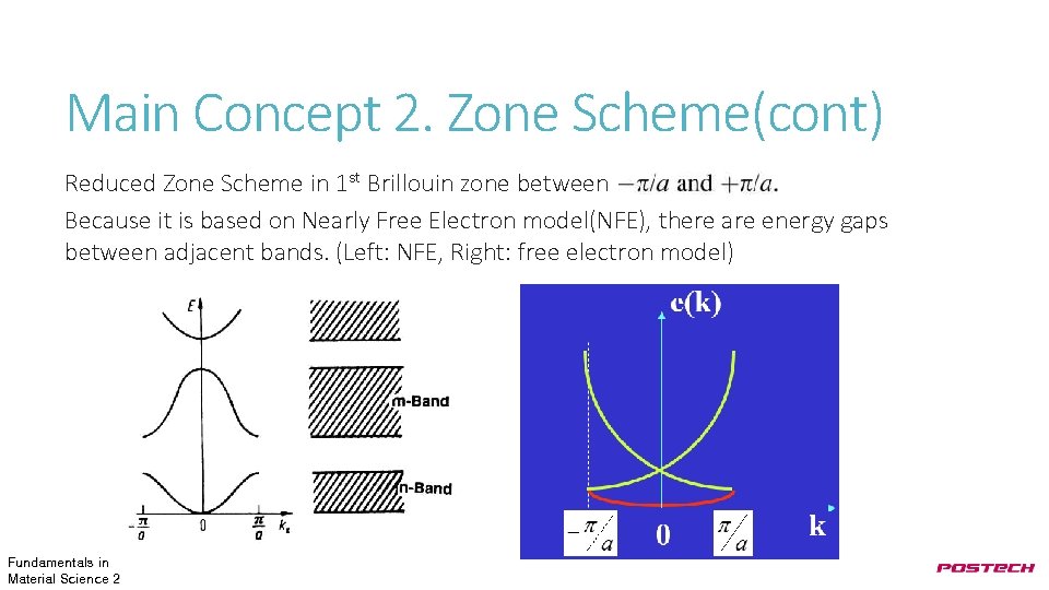 Fundamentals in Material Science 2 Presentation on Oct