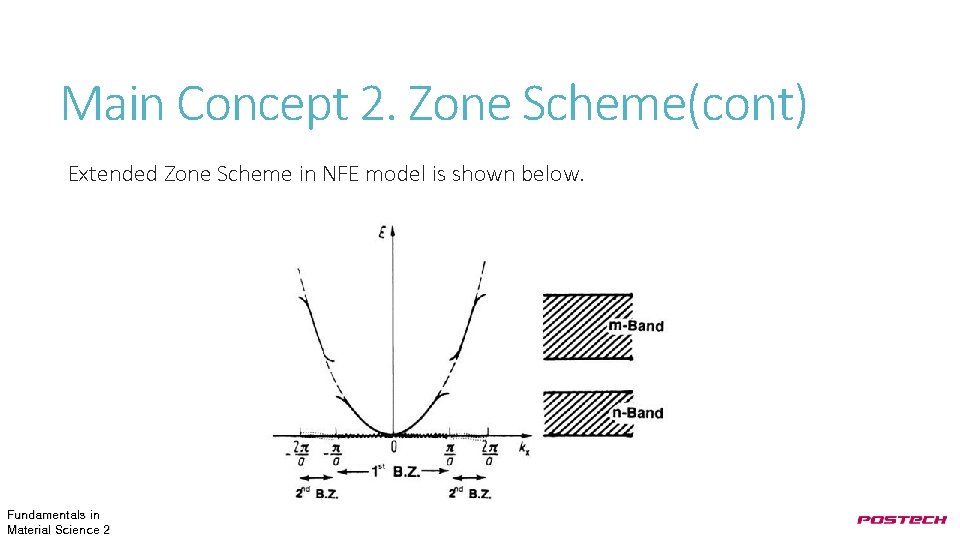 Fundamentals in Material Science 2 Presentation on Oct
