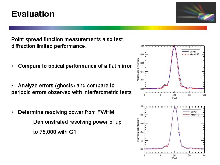 Silicon Diffractive Optics for Infrared Spectroscopy Dan Jaffe