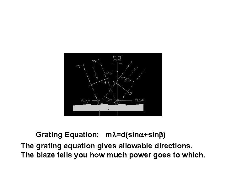 Silicon Diffractive Optics for Infrared Spectroscopy Dan Jaffe