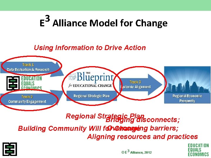 EMBRACING THE CREATIVE TENSIONS IN COLLABORATIVE ACTION Susan