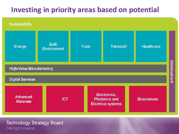 Technology Strategy Board The role of postgraduate research