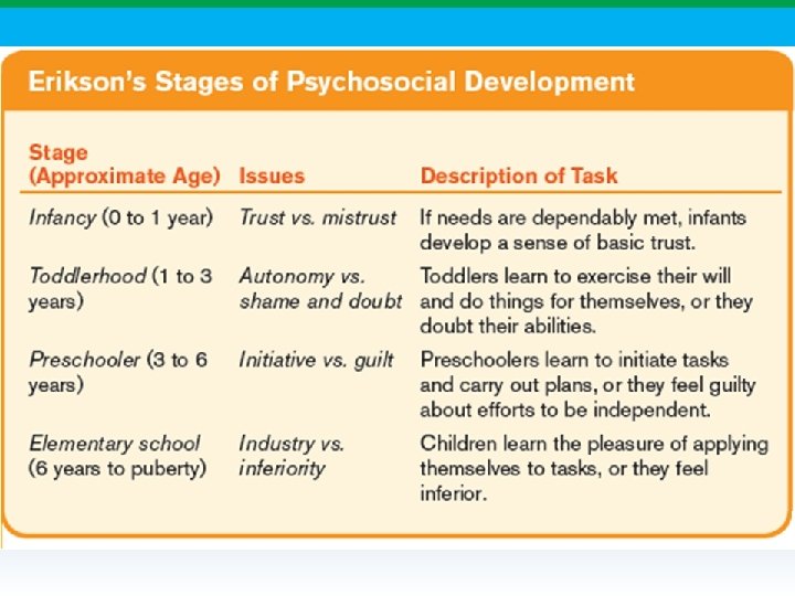 Module 12 Adolescence Module 12 Adolescence What is