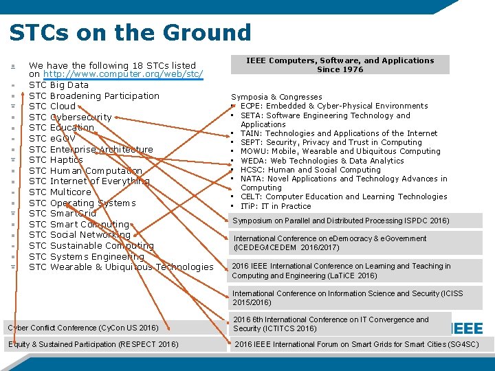 IEEE Computer Society Special Technical Communities STCs Introduction