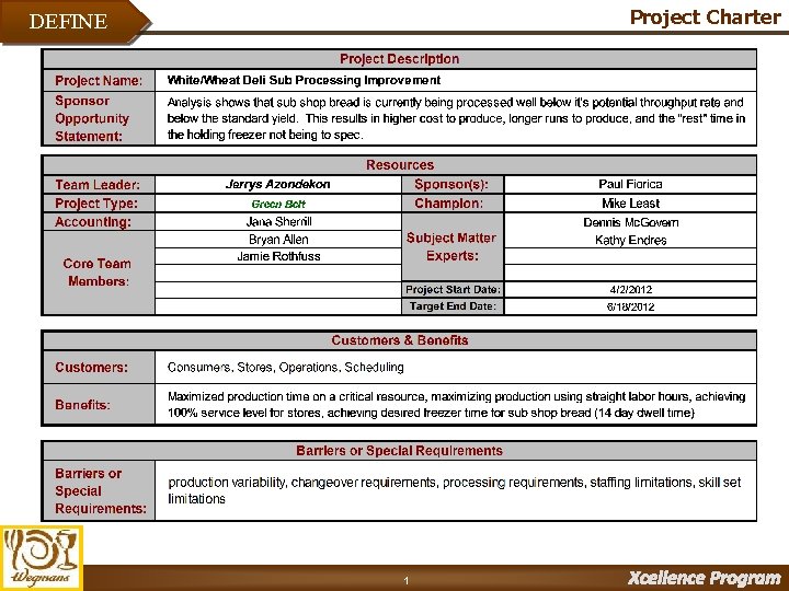 Project Charter DEFINE 1 Xcellence Program Project Charter