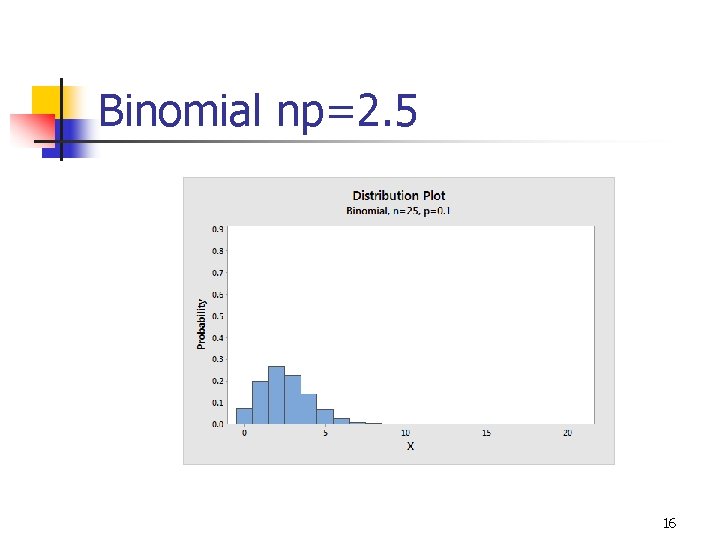 Inferential Statistics and Probability a Holistic Approach Chapter