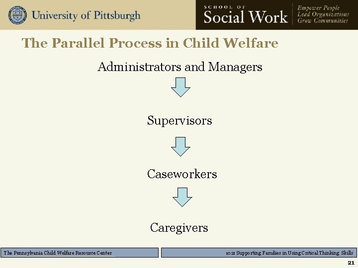 102 Supporting Families in Using Critical Thinking Skills