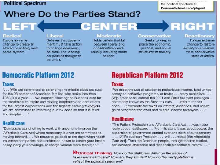 TwoParty System CHAPTER 5 SECTION 1 AND 2