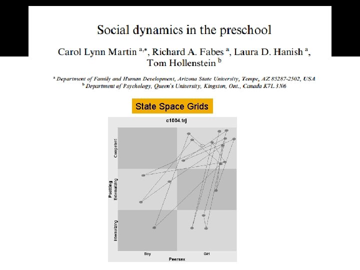 Social Networks Daniel Messinger Ph D Peer play