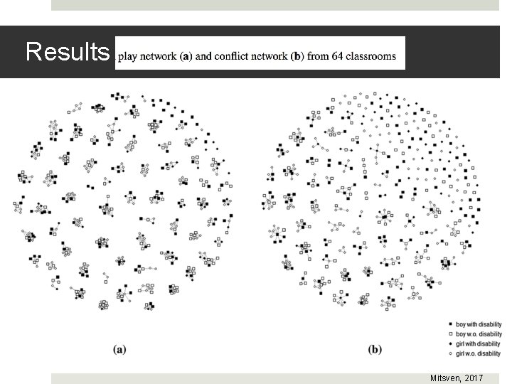 Social Networks Daniel Messinger Ph D Peer play