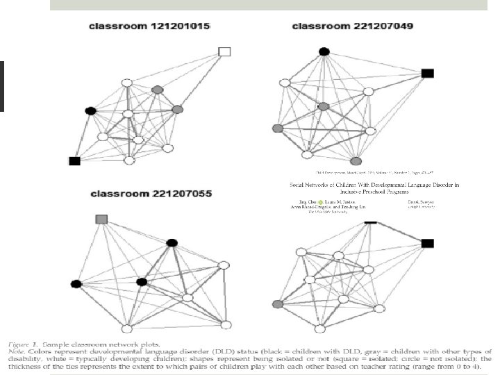 Social Networks Daniel Messinger Ph D Peer play